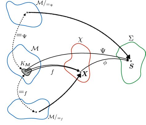 Figure 1 From Building The Representation Of An Agent Body From Its