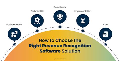 11 Best Revenue Recognition Software Plus How To Choose The Best One