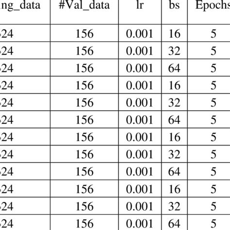 Vgg19 Resnet50 Resnet101 Efficientnetb0 Experiments Results With Download Scientific Diagram