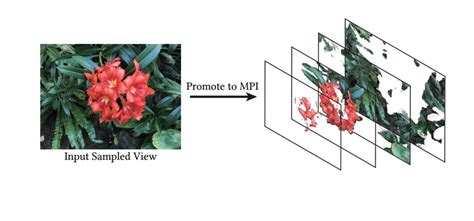 Mpi Multiplane Image 行李の底に収めたり[yuwd]