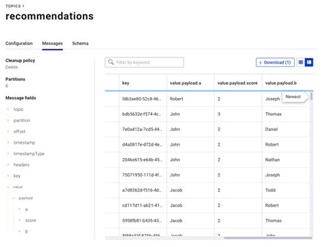 Kafka Graph Processing Visual Stream Analytics With Neo4j