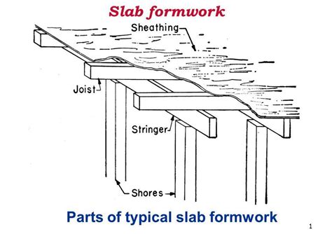 Design And Calculation Of Formwork Requirement Of Slabs Structville