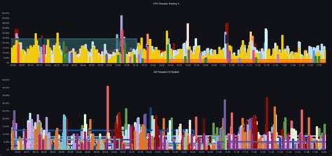 Node And Workload Efficiency Amazon Eks
