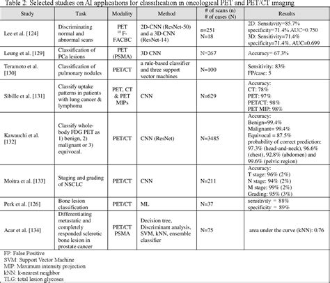Ai Based Detection Classification And Prediction Prognosis In Medical Imaging Towards