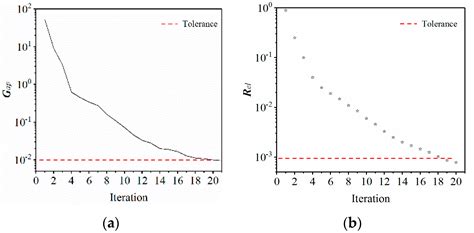 Applied Sciences Free Full Text Distributed Optimal Coordinated Operation For Distribution