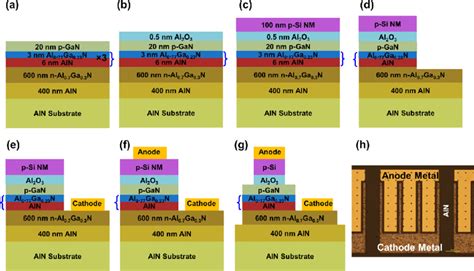 Uv Led Fabrication Process Illustration A Begin With A Finished