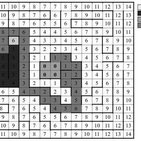 potential value for a 16x16 maze dark lines represent walls whereas