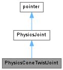 Enfusion Script API PhysicsConeTwistJoint Interface Reference