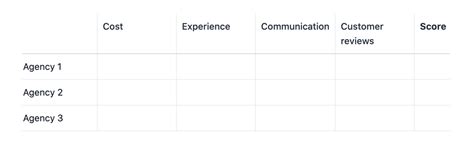 Quick And Easy Steps To Creating A Decision Matrix With Examples Asana