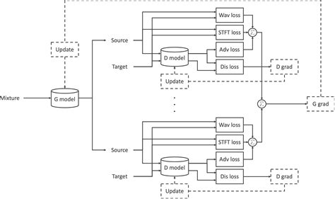 Github Torakyunmusicsourceseparation