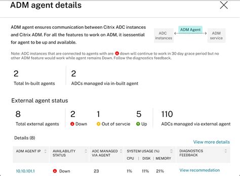 A Unified Dashboard To View Instance Key Metric Details