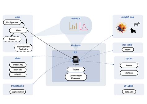 GitHub Ci Ber RA Generalizing Unsupervised Anomaly Detection Towards Unbiased Pathology