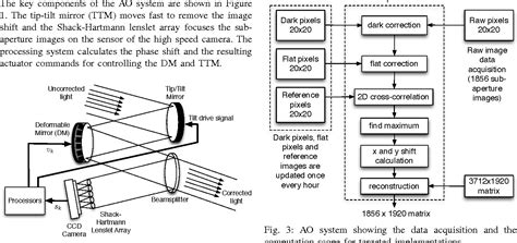 Figure 10 From Evaluating Latency And Throughput Bound Acceleration Of