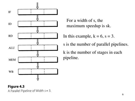 Ppt Superscalar Pipelines Powerpoint Presentation Free Download Id375524