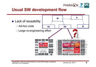 Sw Synthesis From Uml Marte Ppt