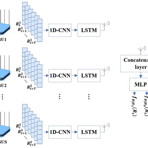 Bilstm Architecture Download Scientific Diagram