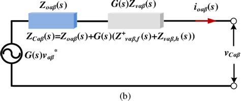 figure 9 from control strategies for islanded microgrid using enhanced hierarchical control