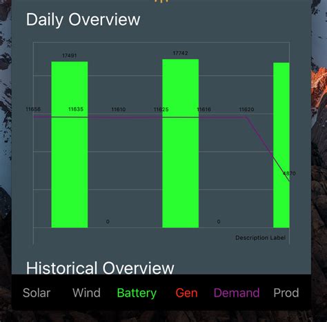 Ios Charts Combined Chart Bars Going Past Right Axis Of Chart Stack Overflow