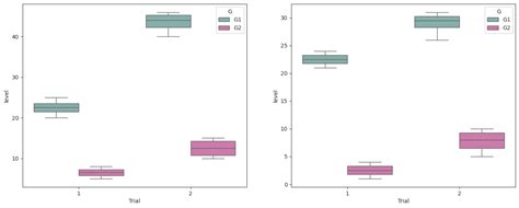 Python How To Set Seaborn Boxplot Color And Fill Using Two Variables