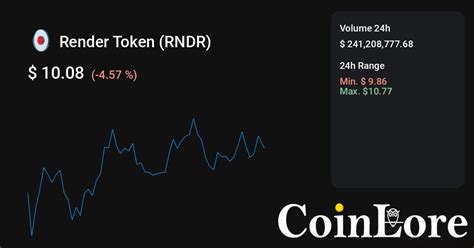 렌더토큰 가격 차트 Rndr 코인 완벽 정보미터법 Coinlore