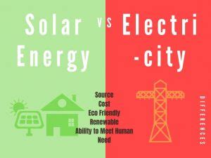 What Is The Difference Between Solar Energy And Electricity