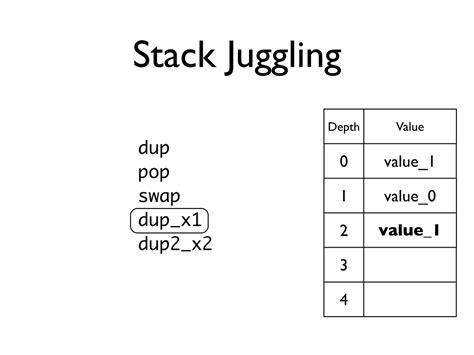 Øredev 2010 Jvm Bytecode For Dummies Ppt