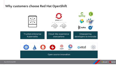 Azure Red Hat Openshift Aro 43 Deploymentinstantiation Service Mesh And Operator Demos