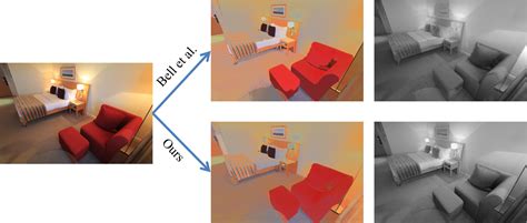 Learning Data Driven Reflectance Priors For Intrinsic Image Decomposition