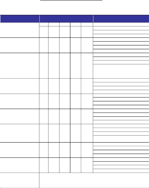 Performance Evaluation Form In Word And Pdf Formats Page Of