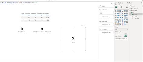 solved total count distinct count filtered by percentage