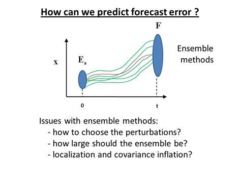 Forecasting Forecast Error Ppt Download