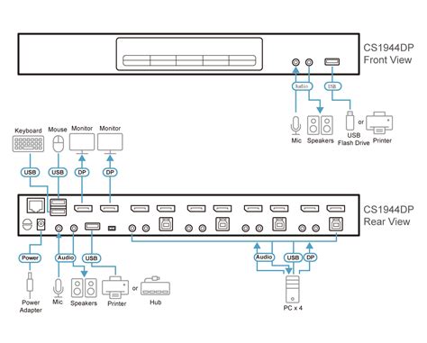 Aten Singapore Aten Kvm Switches Aten 4 Port Usb 3 0 4k Displayport Dual Display Kvmp Switch