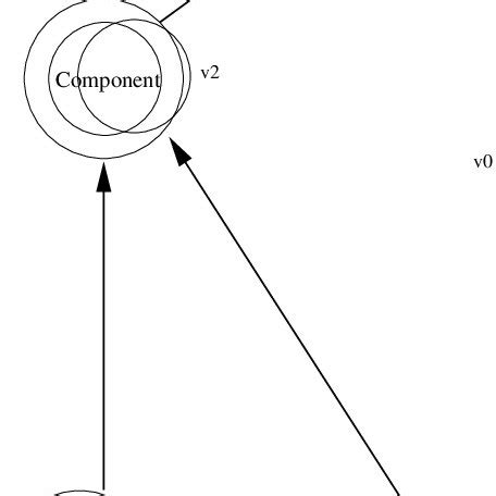 Constraint Graph After Transitive Relation Elimination Contradiction Download Scientific