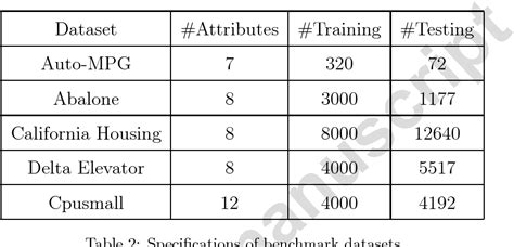 Table 2 From An Online Sequential Learning Algorithm For Regularized