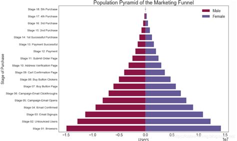 Matplotlib可视化matplot Zip Csdn博客 Matplotlib可视化matplot Zip Csdn博客