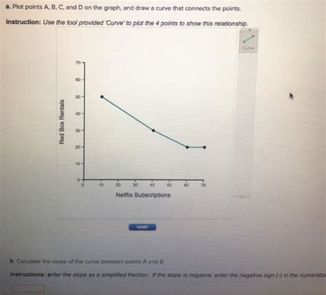 Solved A Plot Points A B C And D On The Graph And Dr Chegg