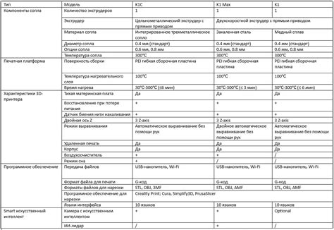Creality K1 Vs K1 Max Vs K1c глубокое сравнение 3d принтеров Блог Artline Ua
