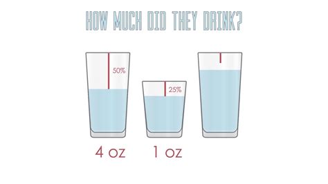 measuring intake and output nursing