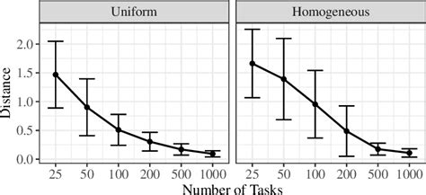 figure 2 from collusion detection and ground truth inference in crowdsourcing for labeling tasks