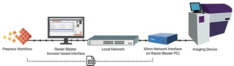 Raster Blaster Xitron United States