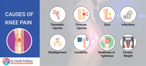 Understanding Knee Pain Causes Types And Symptoms