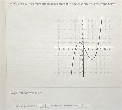 Solved Identify The Local Maximum And Local Minimum Of The Chegg Com