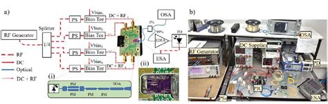 Figure 1 From Integrated Optical Frequency Combs For Low Phase Noise Mm Waves Generation