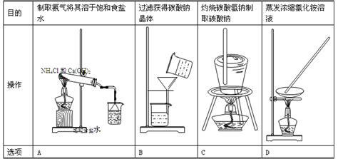 坩埚灼烧装置图 第2页 大山谷图库