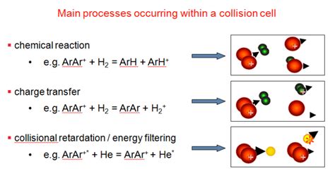 Crash Bang Wallop How Does An Icp Ms Collision Cell Work Part 1