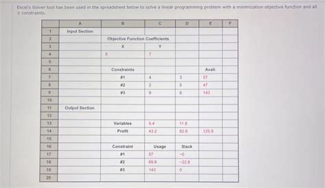 Solved Excel S Solver Tool Has Been Used In The Spreadsheet Chegg Com