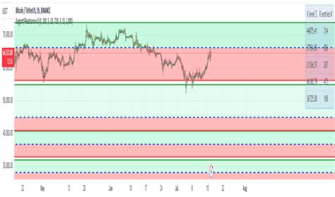 AI Indicators And Strategies TradingView India India