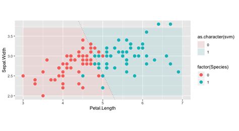 r ggplot geom contour as background colour stack overflow