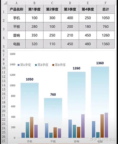Excel表格的呈现形式 知乎