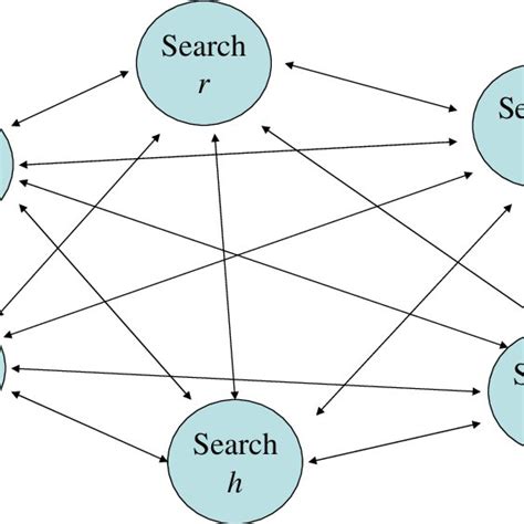 Complete Graph Communication Scheme Download Scientific Diagram